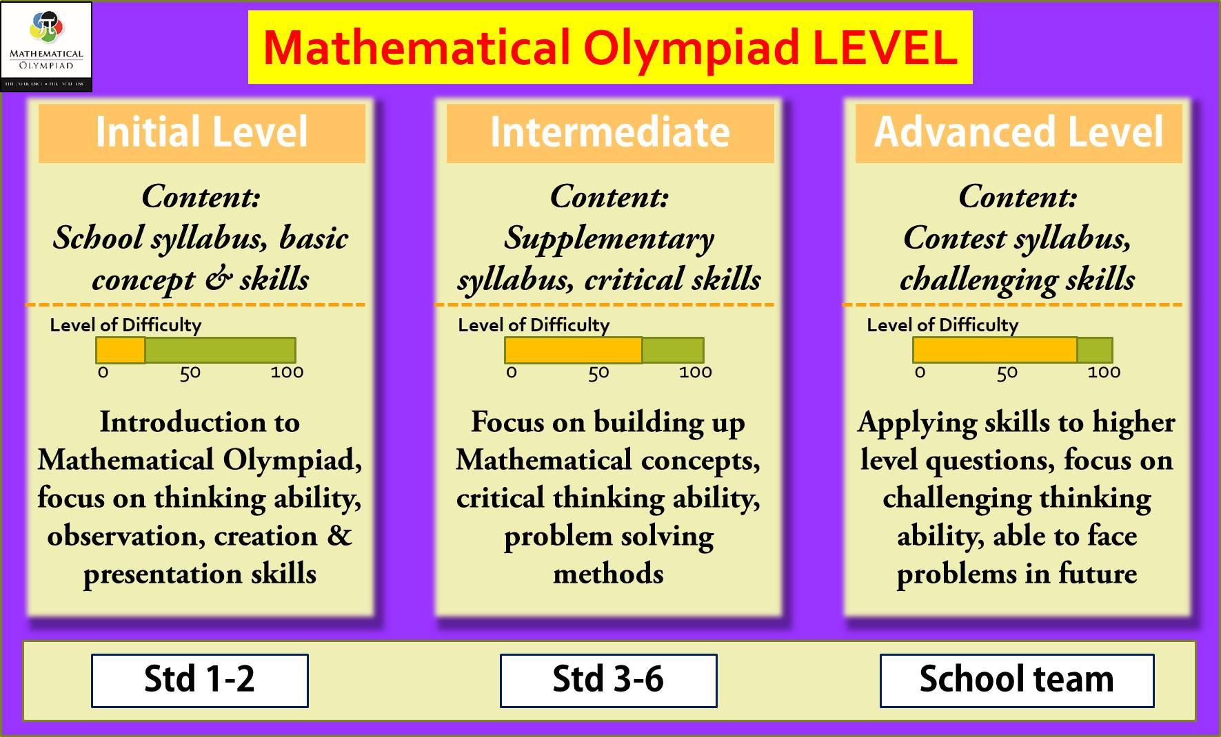 Edukids Mathematical Olympiad – Infinivity Training Sdn Bhd